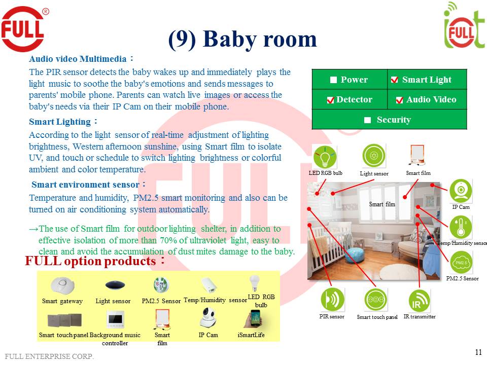IoT Smart Life Scenes