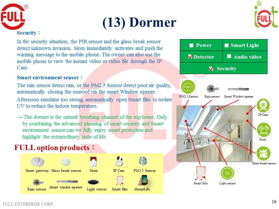 IoT Smart Life Scenes
